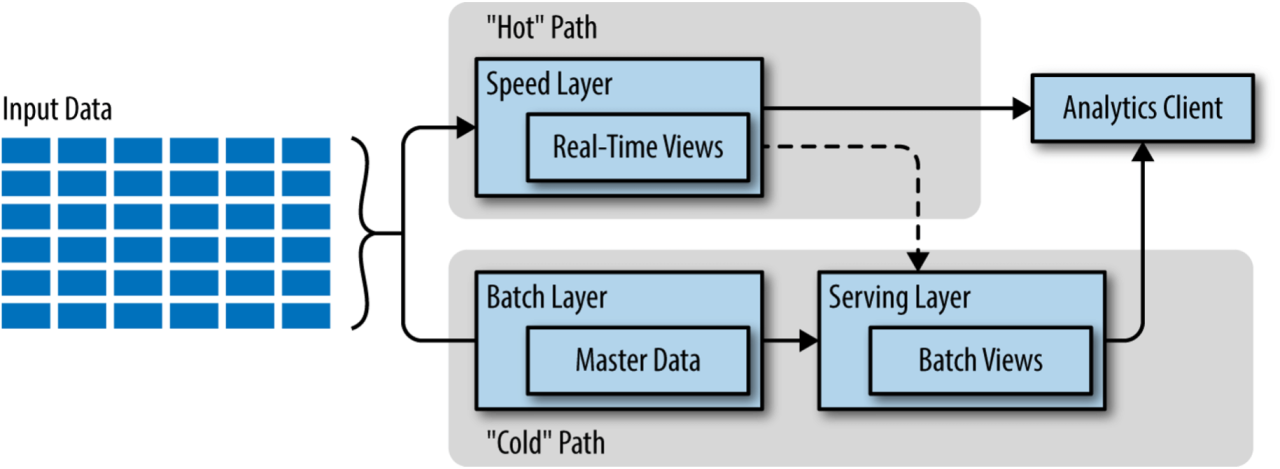 Wat Is Streaming Data En Hoe Verwerk Je Dat Op Een Slimme Manier?