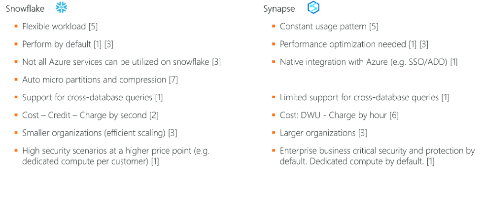 Snowflake Vs Azure Synapse - Welk Data Platform Moet Je Kiezen?